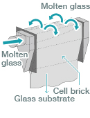 HOT process - Technology | AvanStrate Inc.
